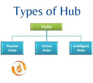 What is a Hub? | Software Development Company In India