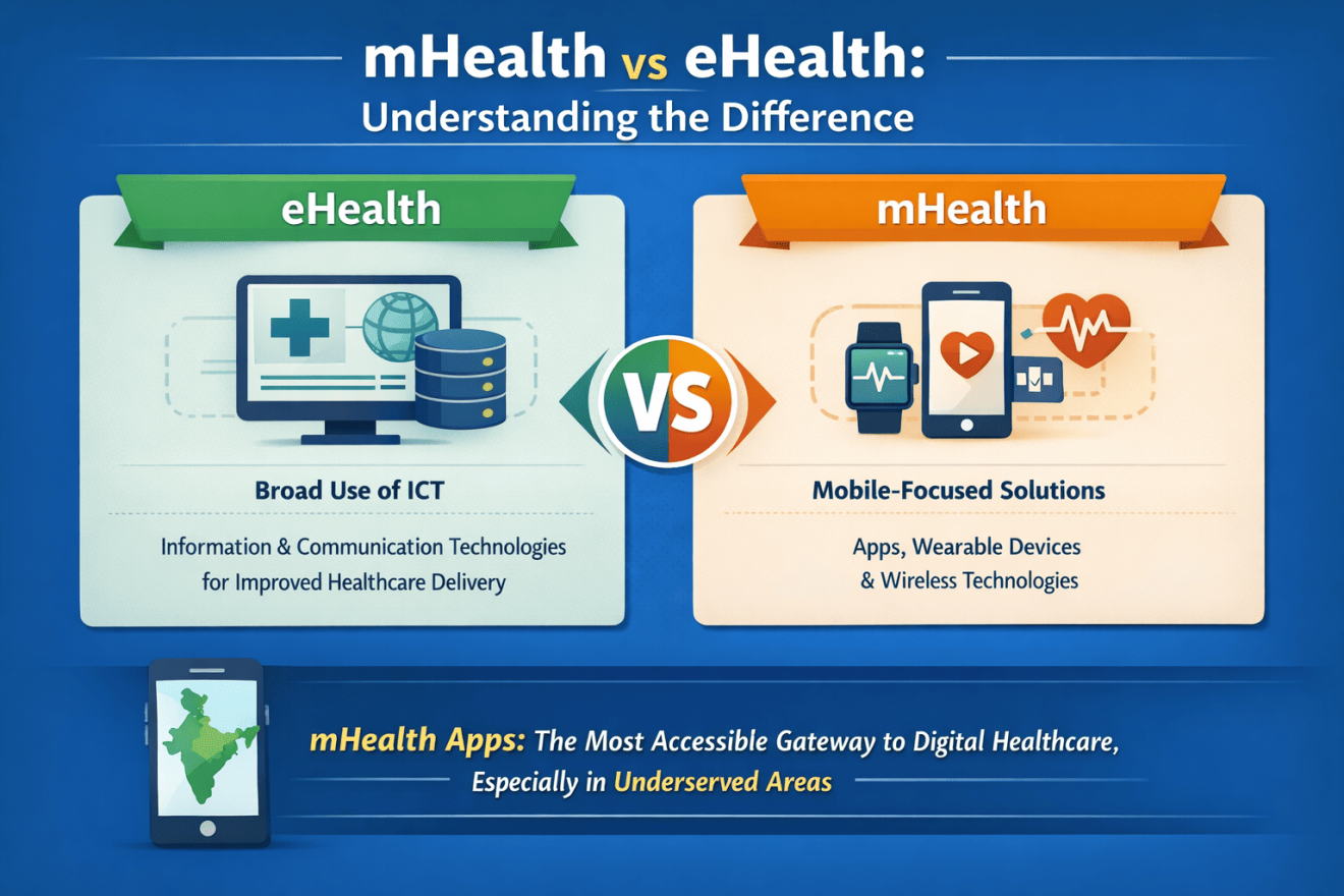 What is mHealth App Development | Guide by Biovus Technologies
